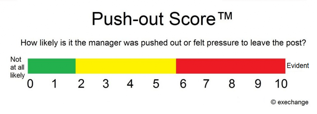 Push-out Score™